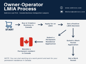 How to Move to Canada by Buying a Business | FAQs | Sobirovs Law Firm