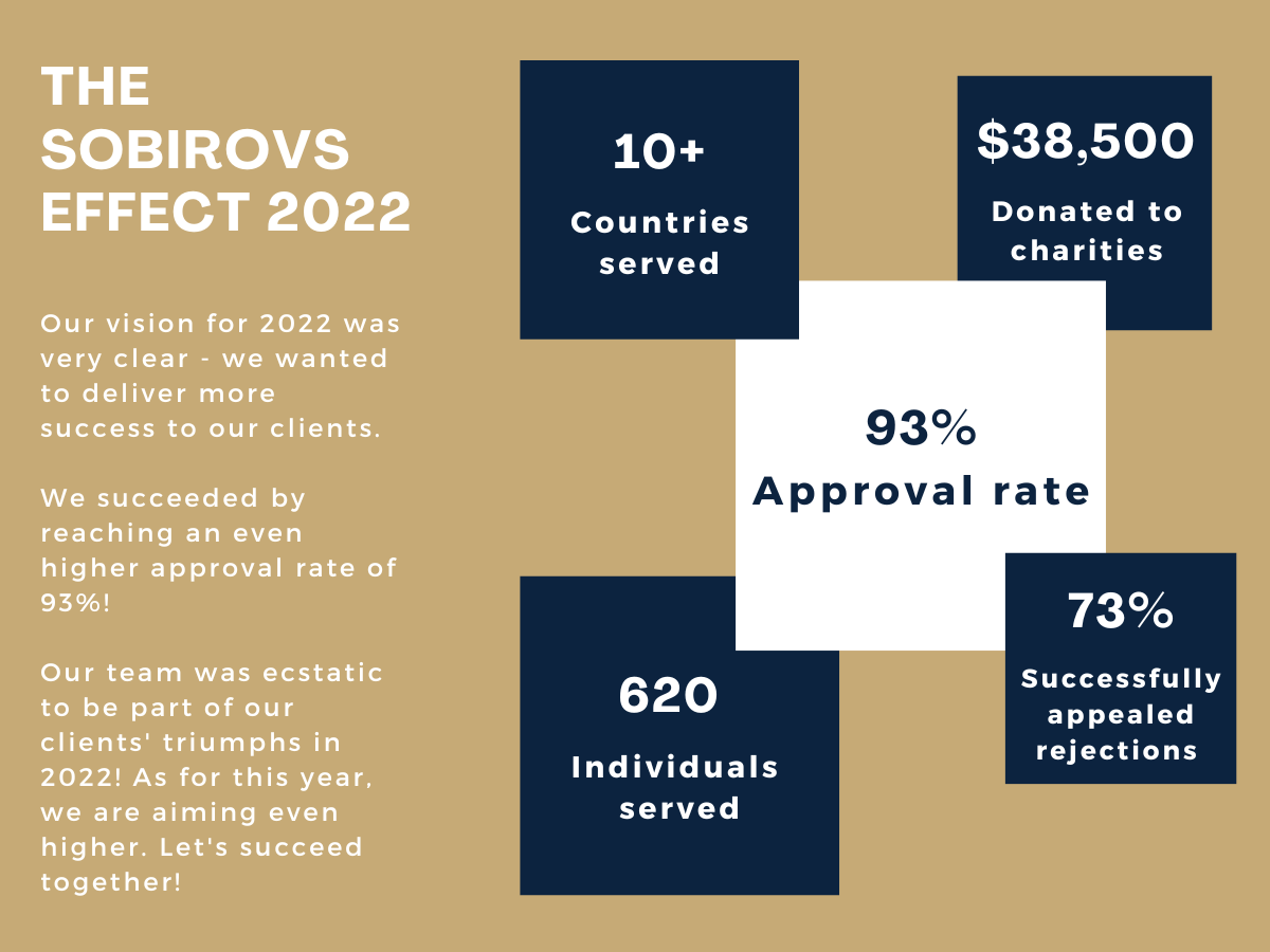 Successful Immigration Results | Canada Law Firm