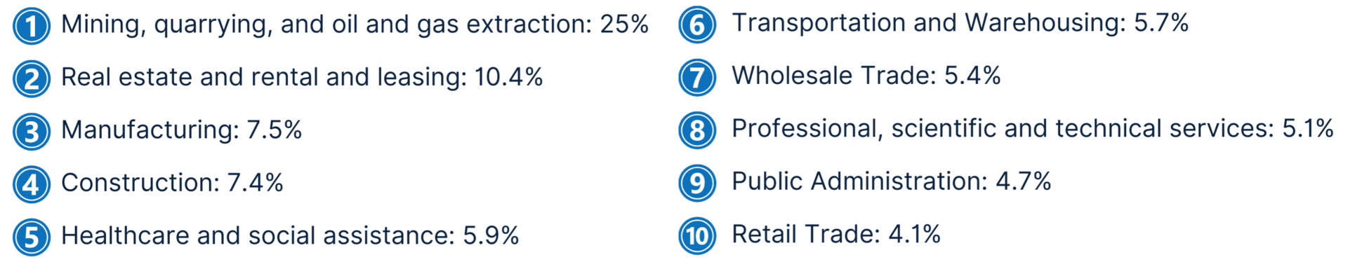Alberta PNP Entrepreneur: Rural Entrepreneur Stream Guide